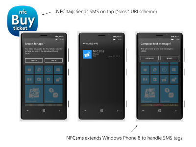 NFCsms – NFCinteractor.com